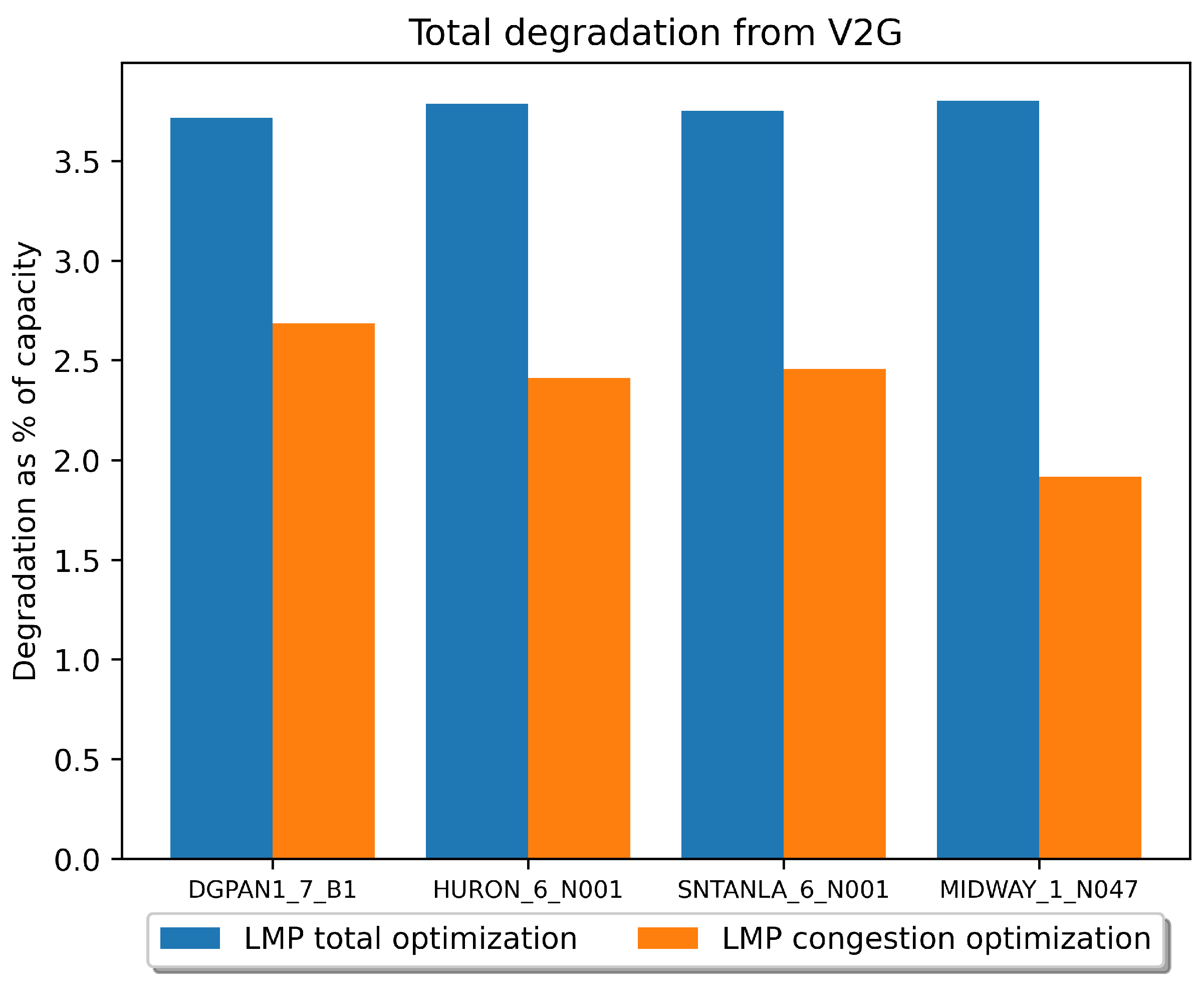 Sustainability | Free Full-Text | Congestion Relief Services by Vehicle ...