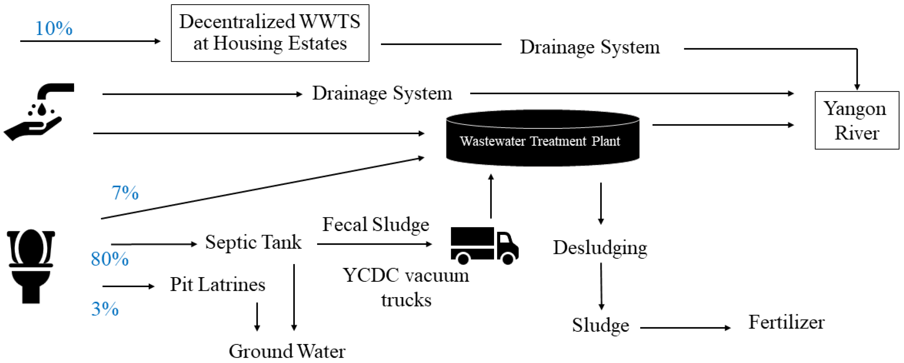 Investigation of Decentralized Wastewater Treatment System in Urban Wastewater Management: Case ...