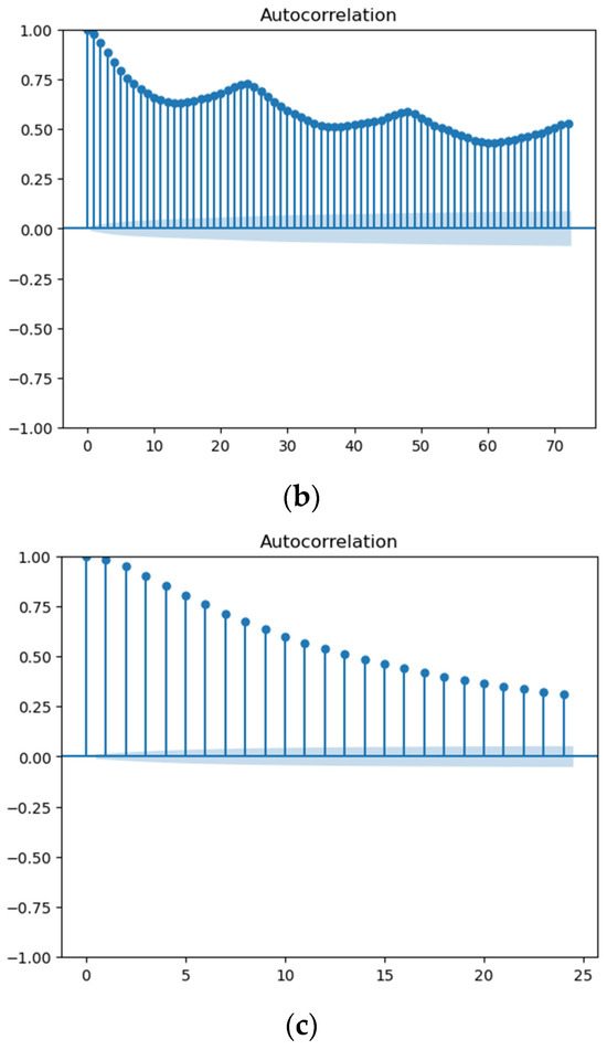 A Hybrid Model of Variational Mode Decomposition and Long Short-Term ...