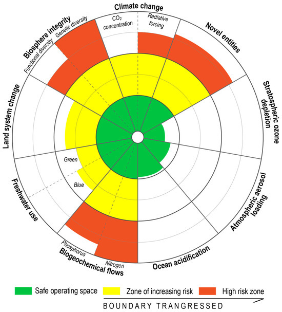 Sustainability | Free Full-Text | Mineral Resource Abundance: An ...
