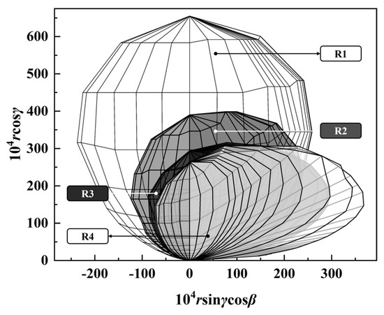 Reflective Properties and Lighting Quality of Urban Asphalt Roads in a ...