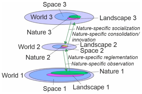 The Contributions of Philosophy and the Social Sciences to Landscape ...