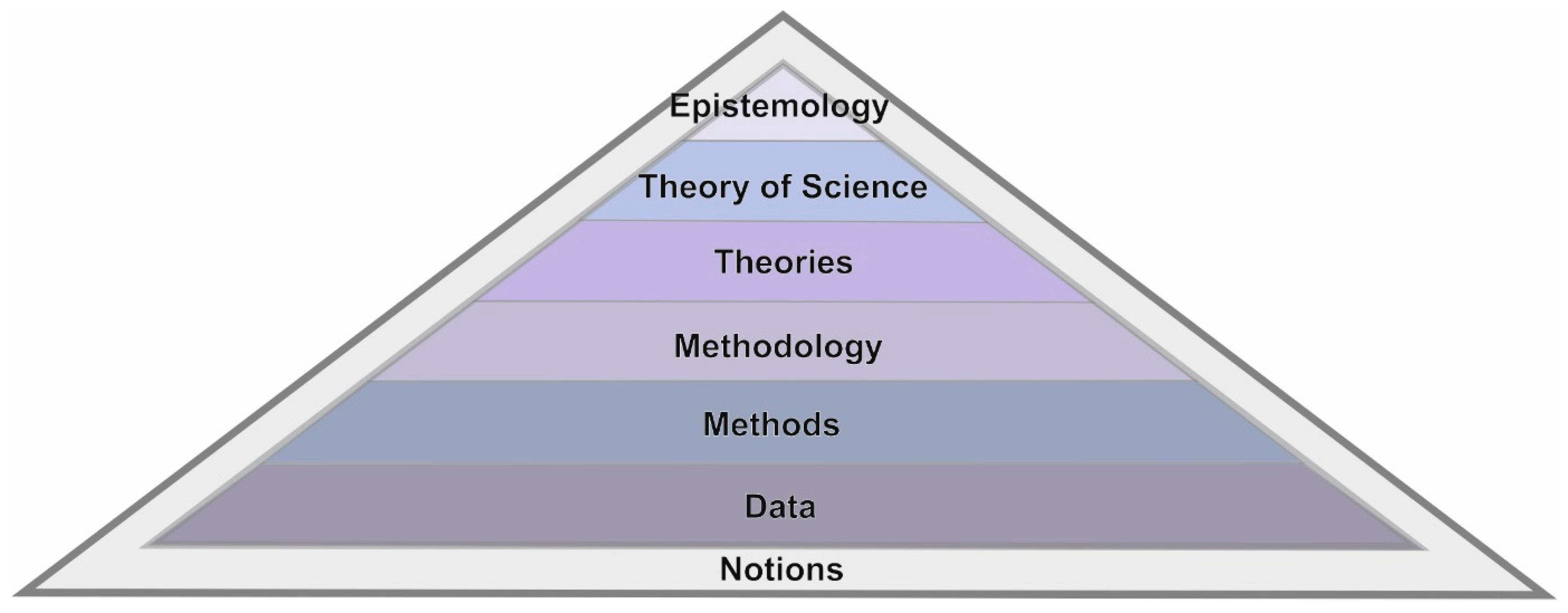 The Contributions of Philosophy and the Social Sciences to Landscape ...