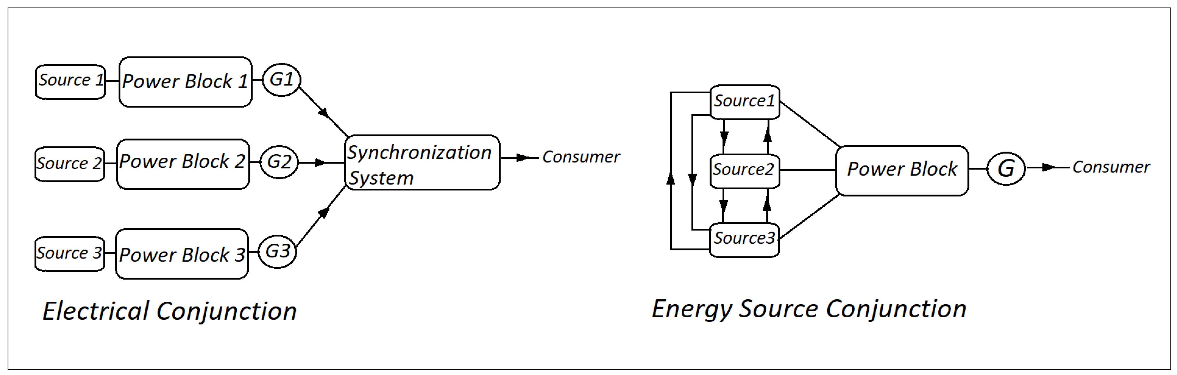 A Hybrid Renewable Energy (Solar/Wind/Biomass) and Multi-Use System Principles, Types, and ...