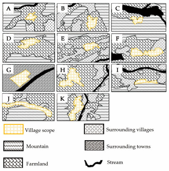 Quantitative Analysis Village Spatial Morphology Using “SPSS + GIS” Approach: A Case Study of ...