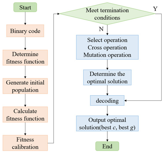 Joint Forecasting Model for the Hourly Cooling Load and Fluctuation Range of a Large Public ...