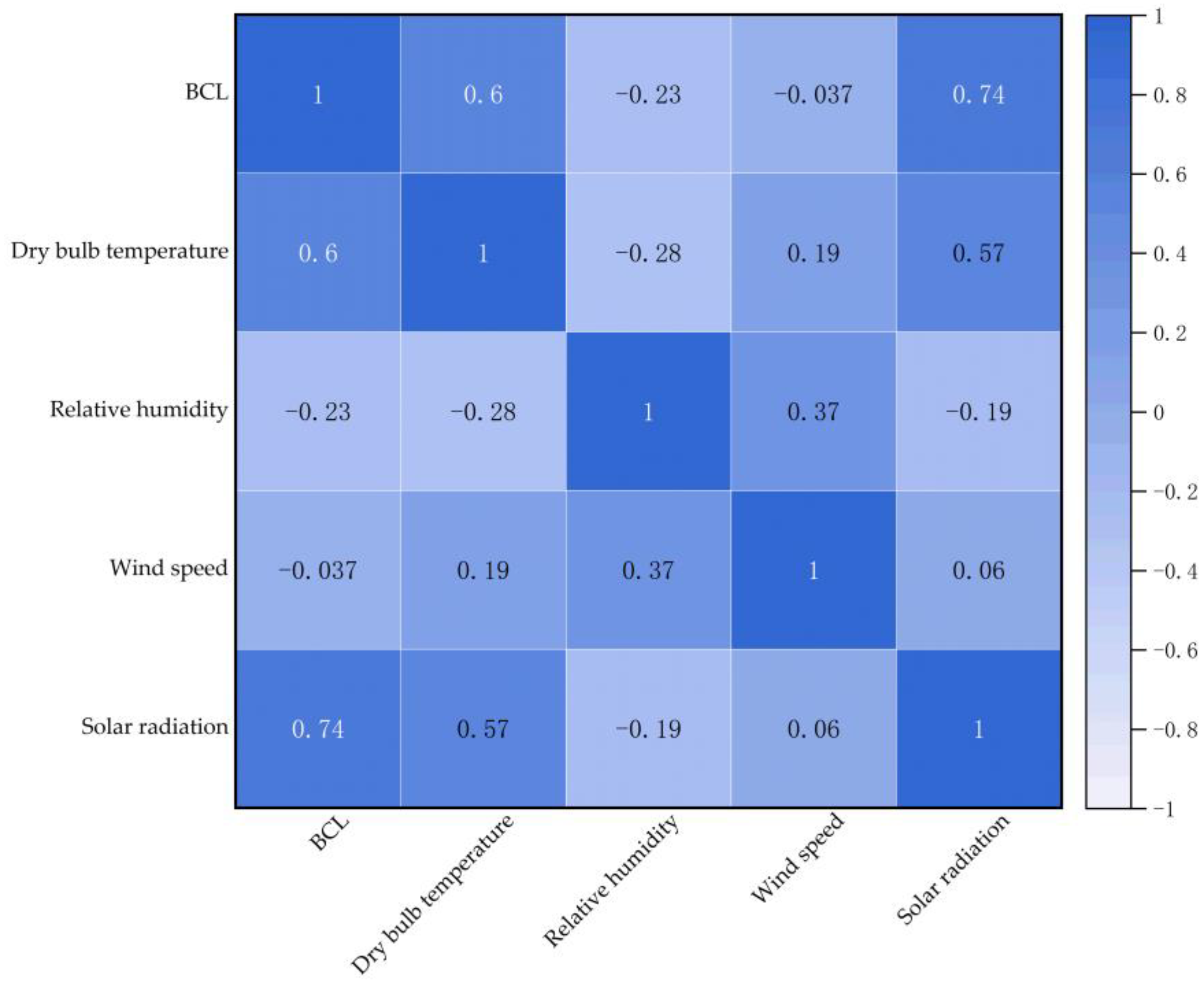 Joint Forecasting Model for the Hourly Cooling Load and Fluctuation Range of a Large Public ...