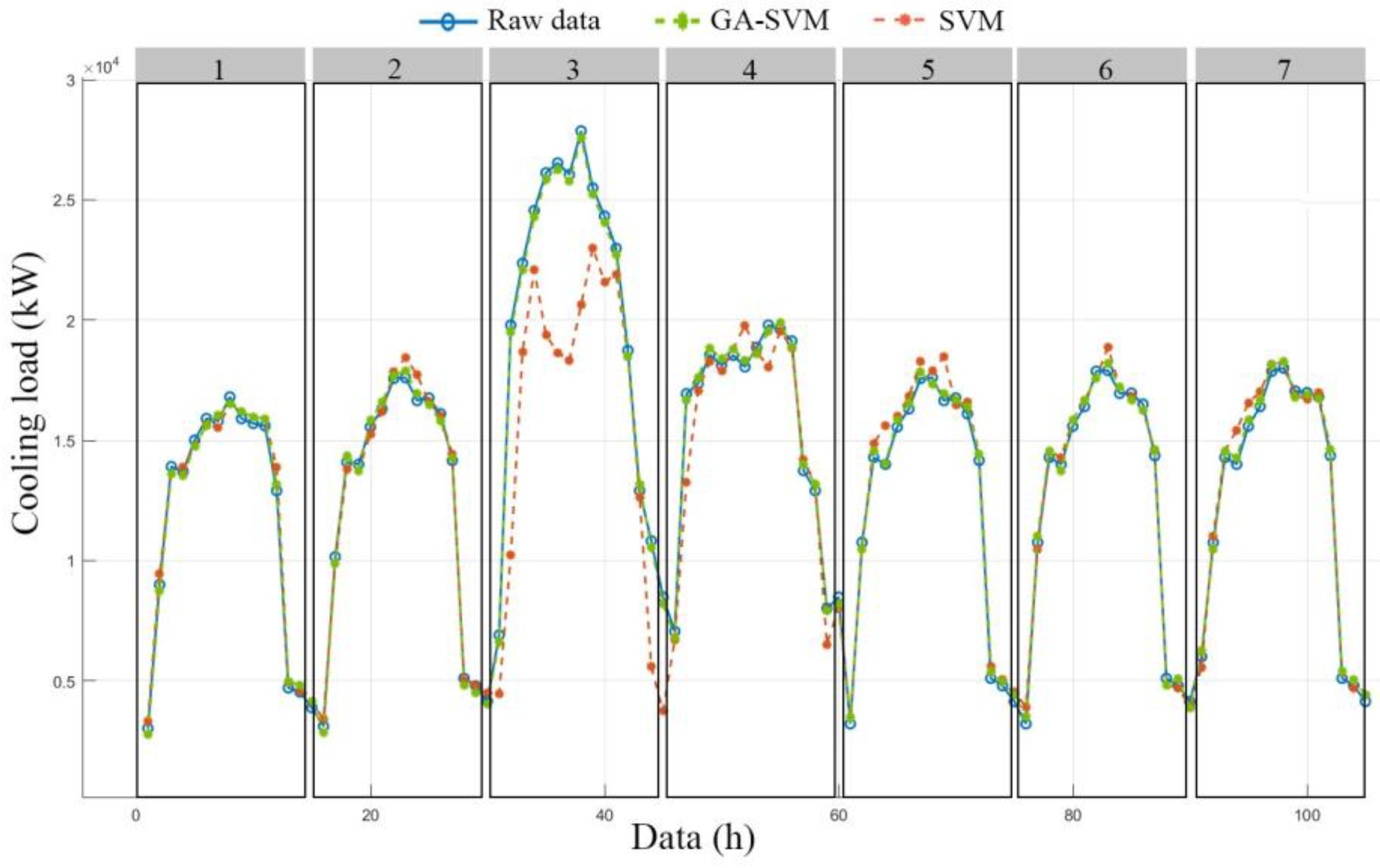 Joint Forecasting Model for the Hourly Cooling Load and Fluctuation Range of a Large Public ...
