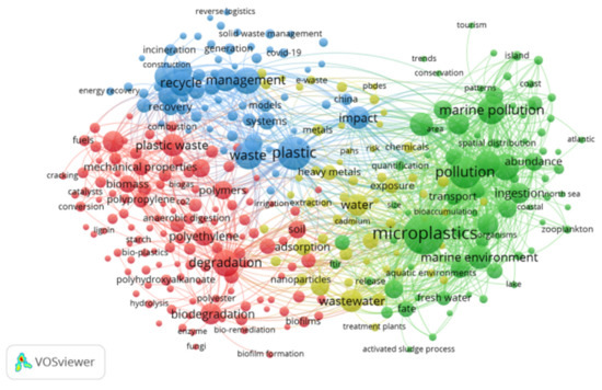 Plastic Waste Management: A Bibliometric Analysis (1992–2022)