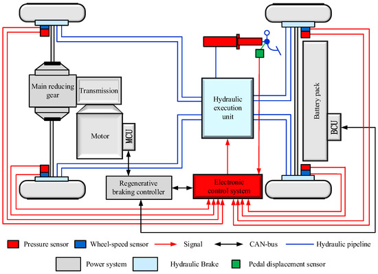 A Logic Threshold Control Strategy to Improve the Regenerative Braking ...