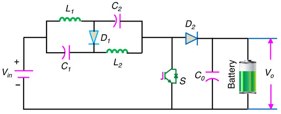 Sustainability | Free Full-Text | Experimentation of Multi-Input Single ...