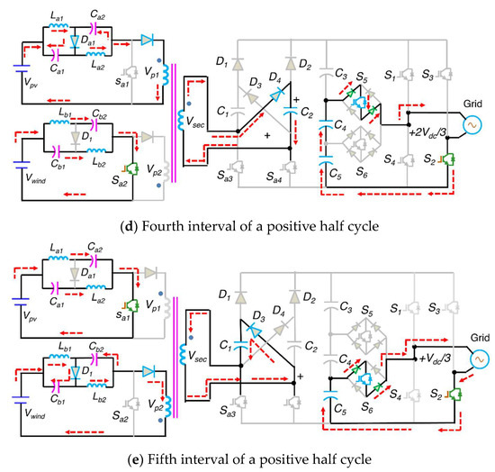 Experimentation of Multi-Input Single-Output Z-Source Isolated DC–DC Converter-Fed Grid ...
