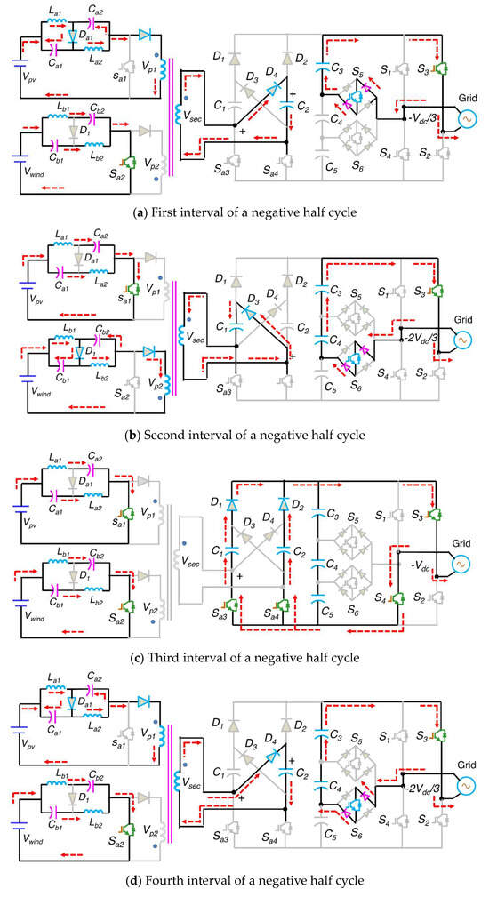 Experimentation of Multi-Input Single-Output Z-Source Isolated DC–DC Converter-Fed Grid ...