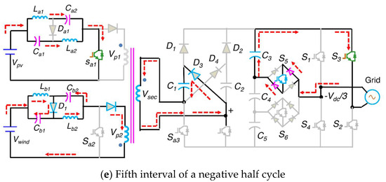 Experimentation of Multi-Input Single-Output Z-Source Isolated DC–DC Converter-Fed Grid ...