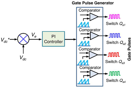 Experimentation of Multi-Input Single-Output Z-Source Isolated DC–DC Converter-Fed Grid ...