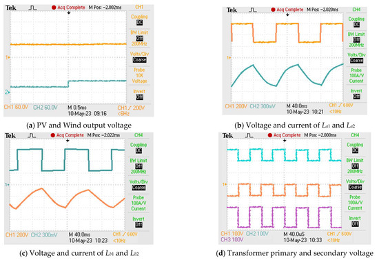 Experimentation of Multi-Input Single-Output Z-Source Isolated DC–DC Converter-Fed Grid ...