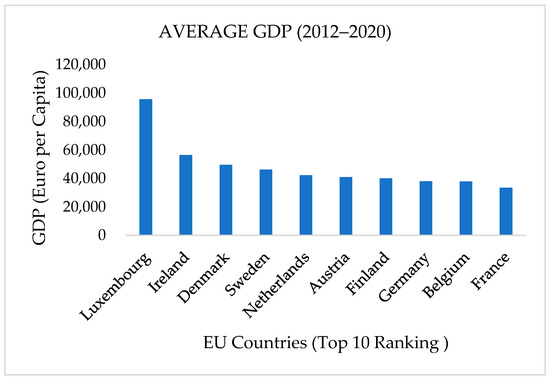 Circular Pathways to Sustainable Development: Understanding the Links ...