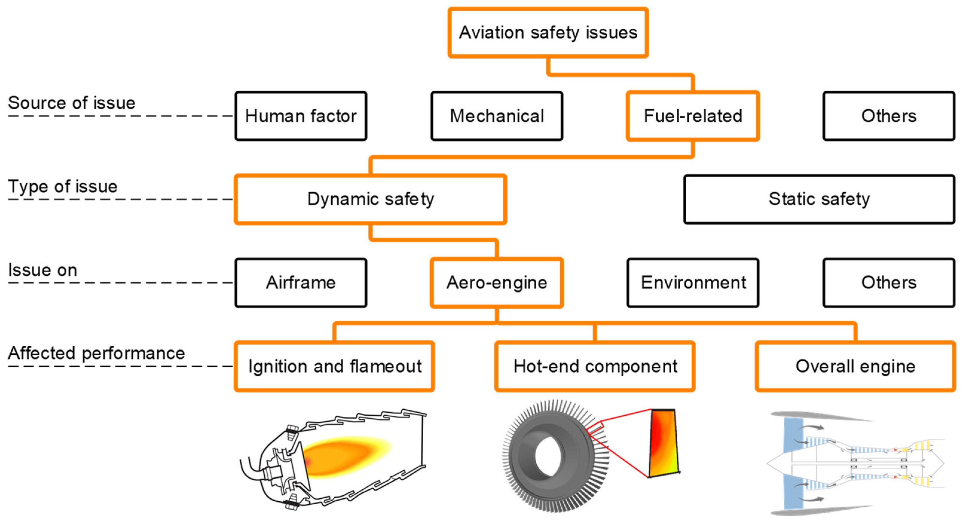 Discussion of the Standards System for Sustainable Aviation Fuels: An ...