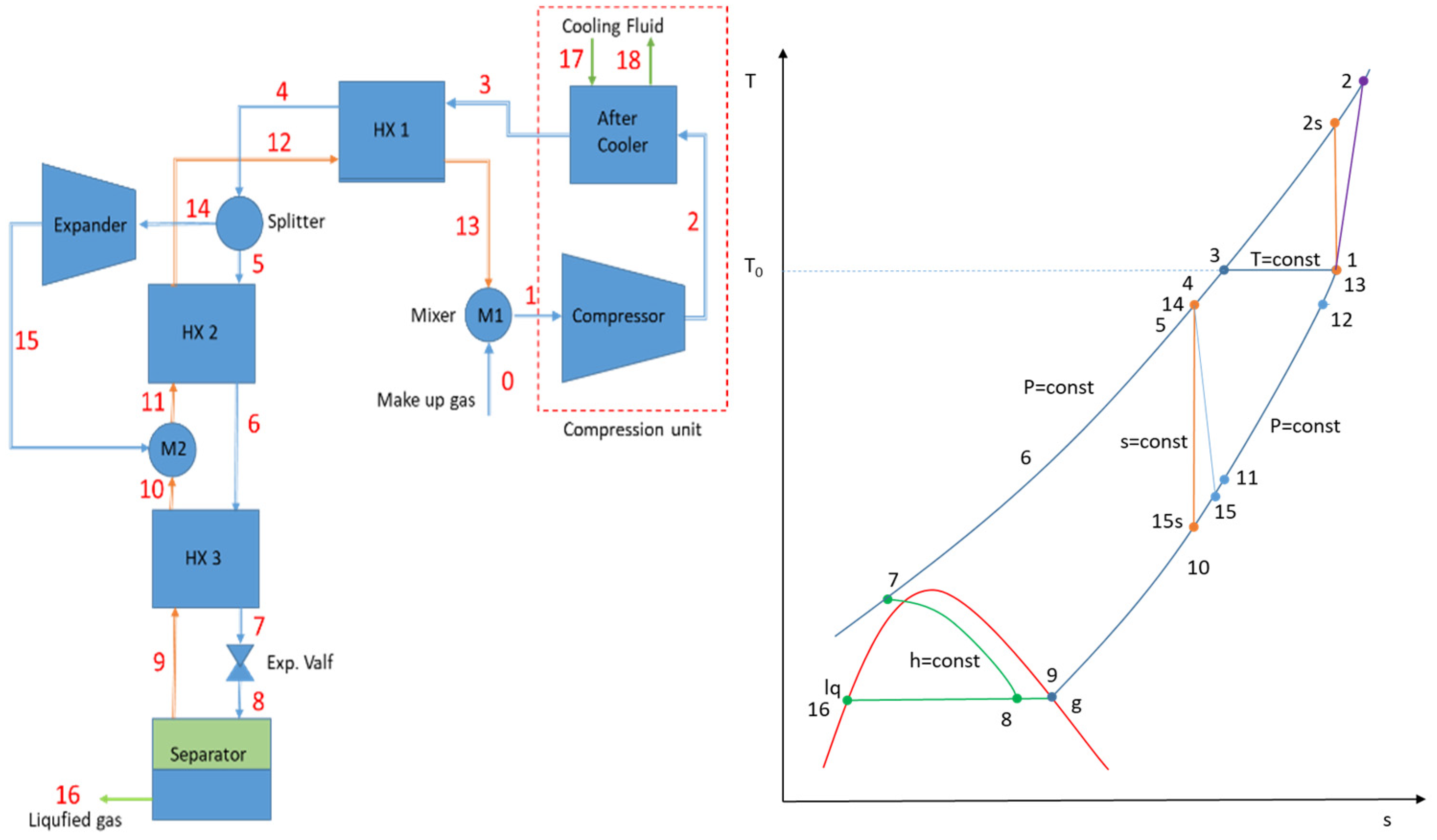 Comprehensive Thermodynamic Performance Evaluation of Various Gas Liquefaction Cycles for ...
