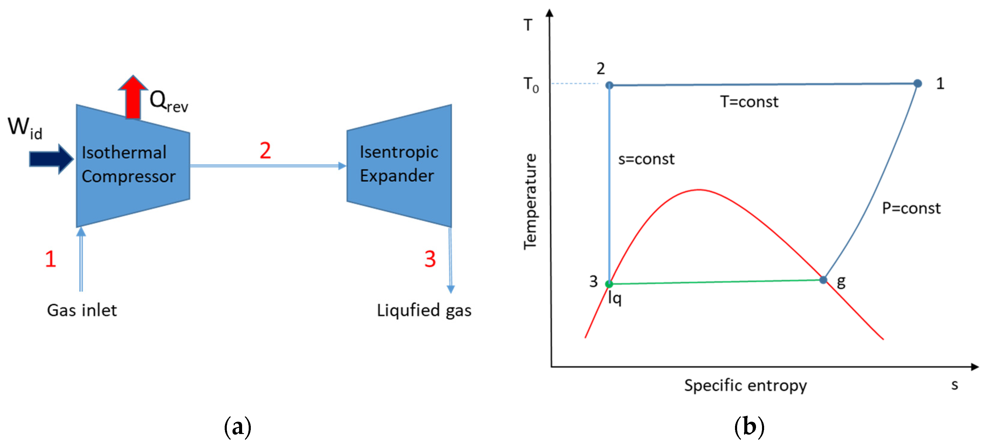 Comprehensive Thermodynamic Performance Evaluation of Various Gas Liquefaction Cycles for ...