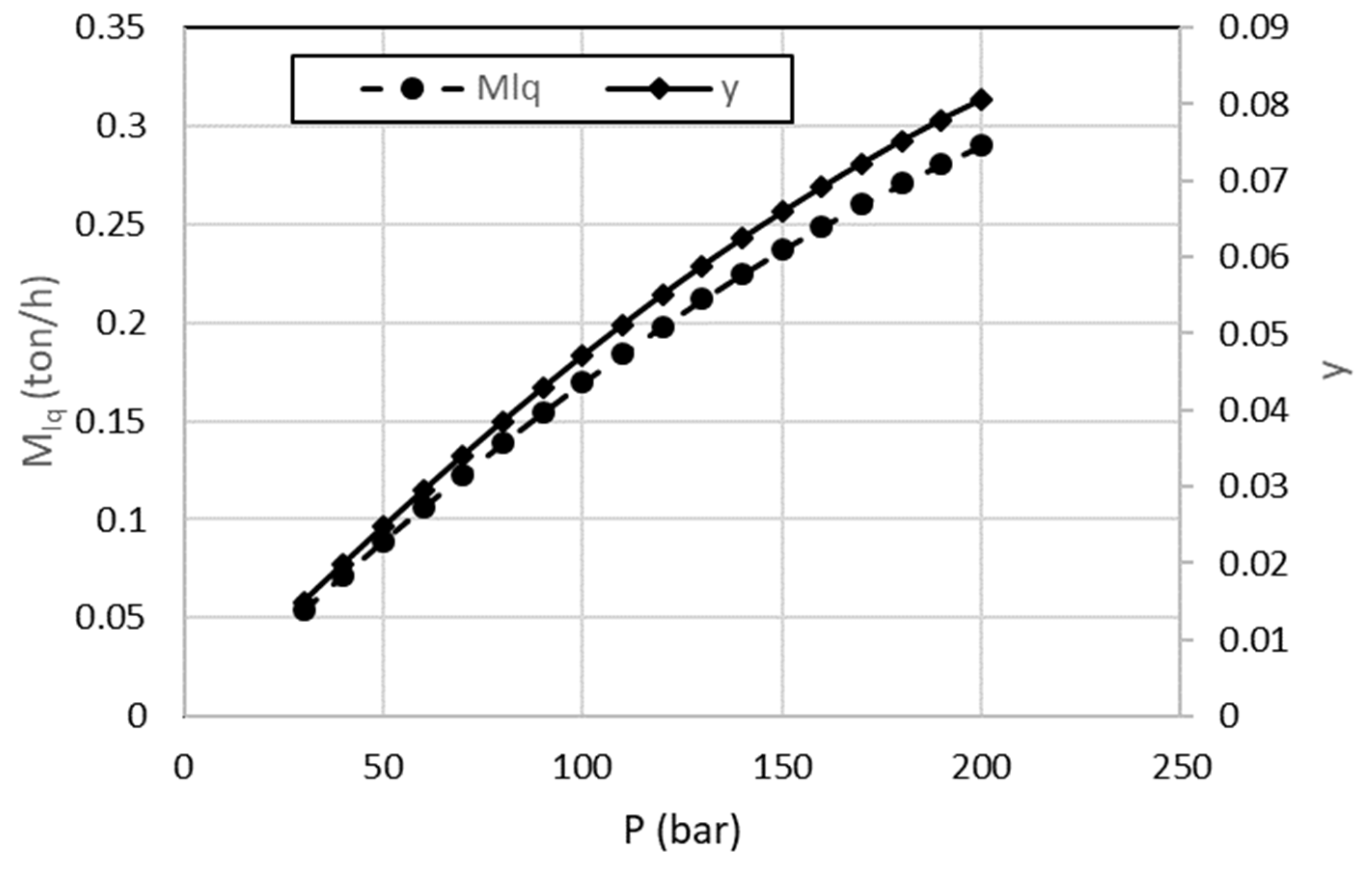 Comprehensive Thermodynamic Performance Evaluation of Various Gas Liquefaction Cycles for ...