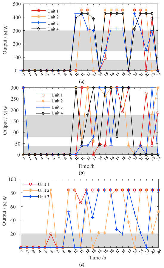 Data-Driven Chance-Constrained Schedule Optimization of Cascaded Hydropower and Photovoltaic ...