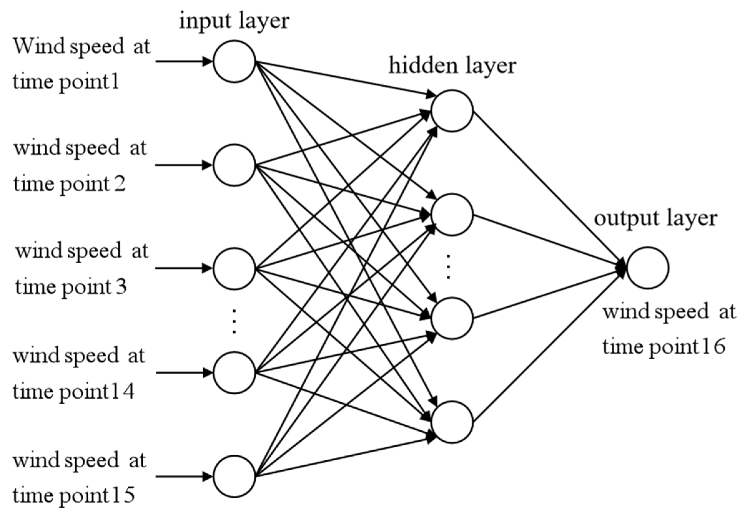 Sustainability | Free Full-Text | Prediction and Early Warning of ...