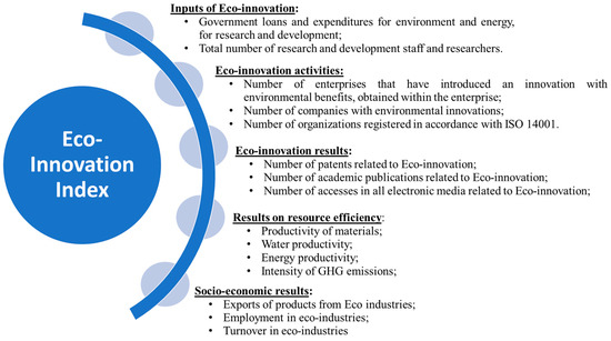 The Efficiency of Resource Utilization in EU-28 Countries through Eco ...