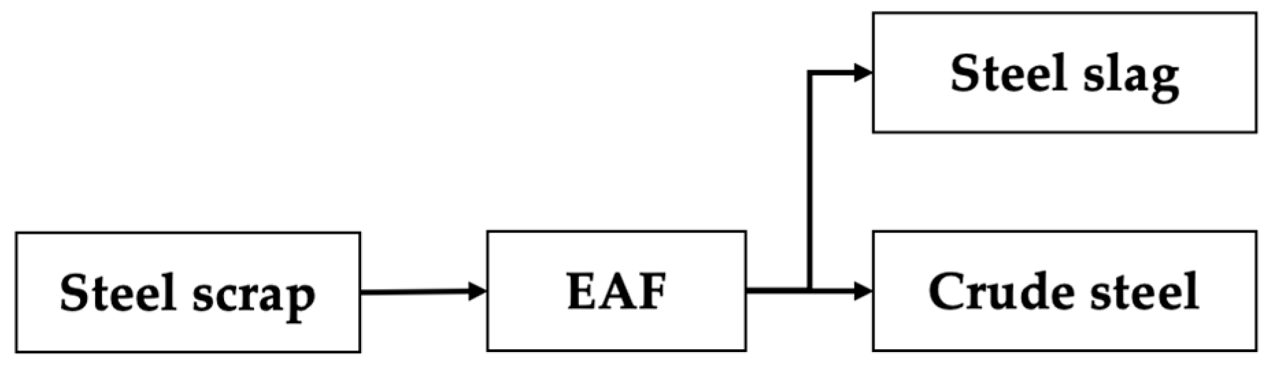 Research Progress on Iron- and Steelmaking Iste Slag-Based Glass ...