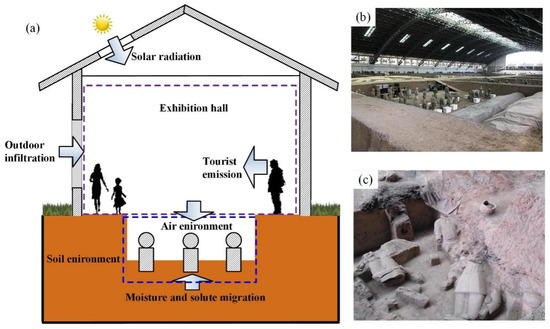 Sustainability | Free Full-Text | Evaluating Daylighting and ...