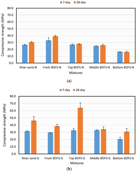 Sustainability | Free Full-Text | Synthesis and Evaluation of ...