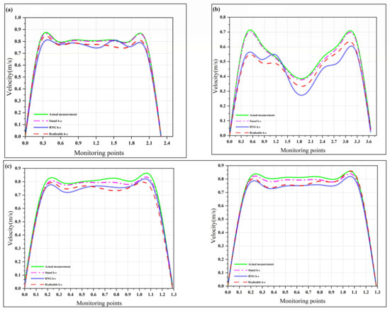 Analyzing Water and Sediment Flow Patterns in Circular Forebays of ...