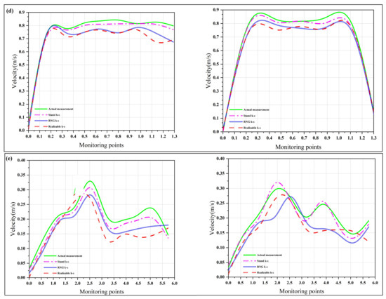 Analyzing Water and Sediment Flow Patterns in Circular Forebays of ...