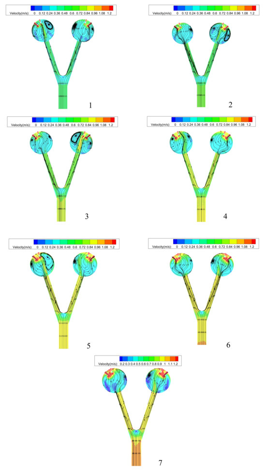 Analyzing Water and Sediment Flow Patterns in Circular Forebays of ...