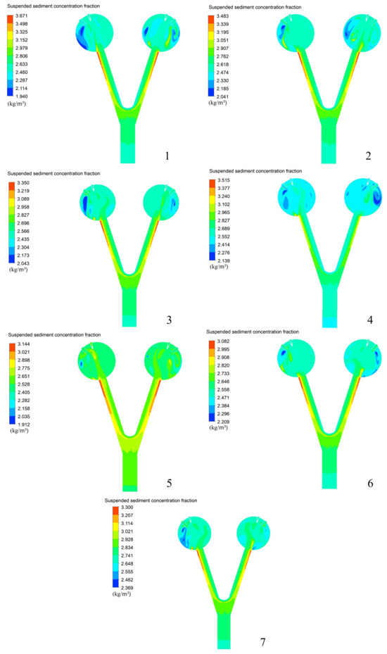 Analyzing Water and Sediment Flow Patterns in Circular Forebays of ...