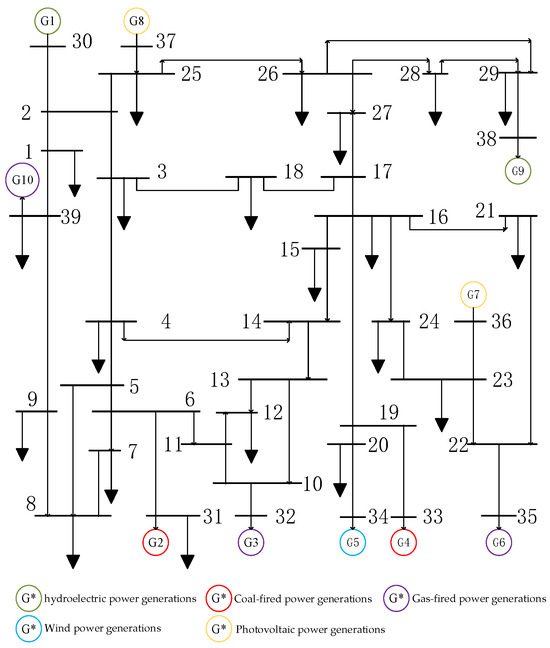 Multi-Objective Optimal Power Flow Calculation Considering Carbon Emission Intensity