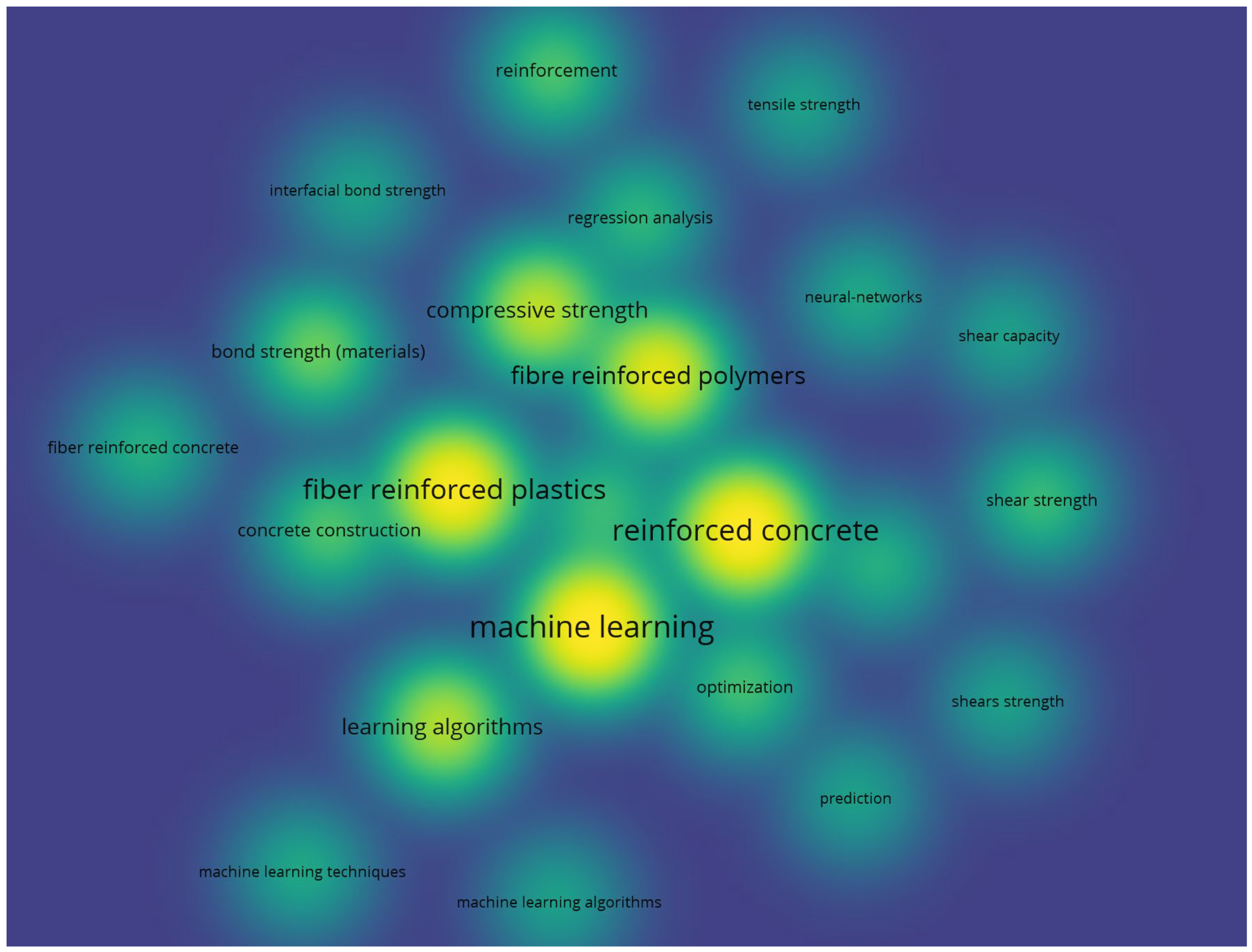 The Efficiency of Using Machine Learning Techniques in Fiber-Reinforced ...