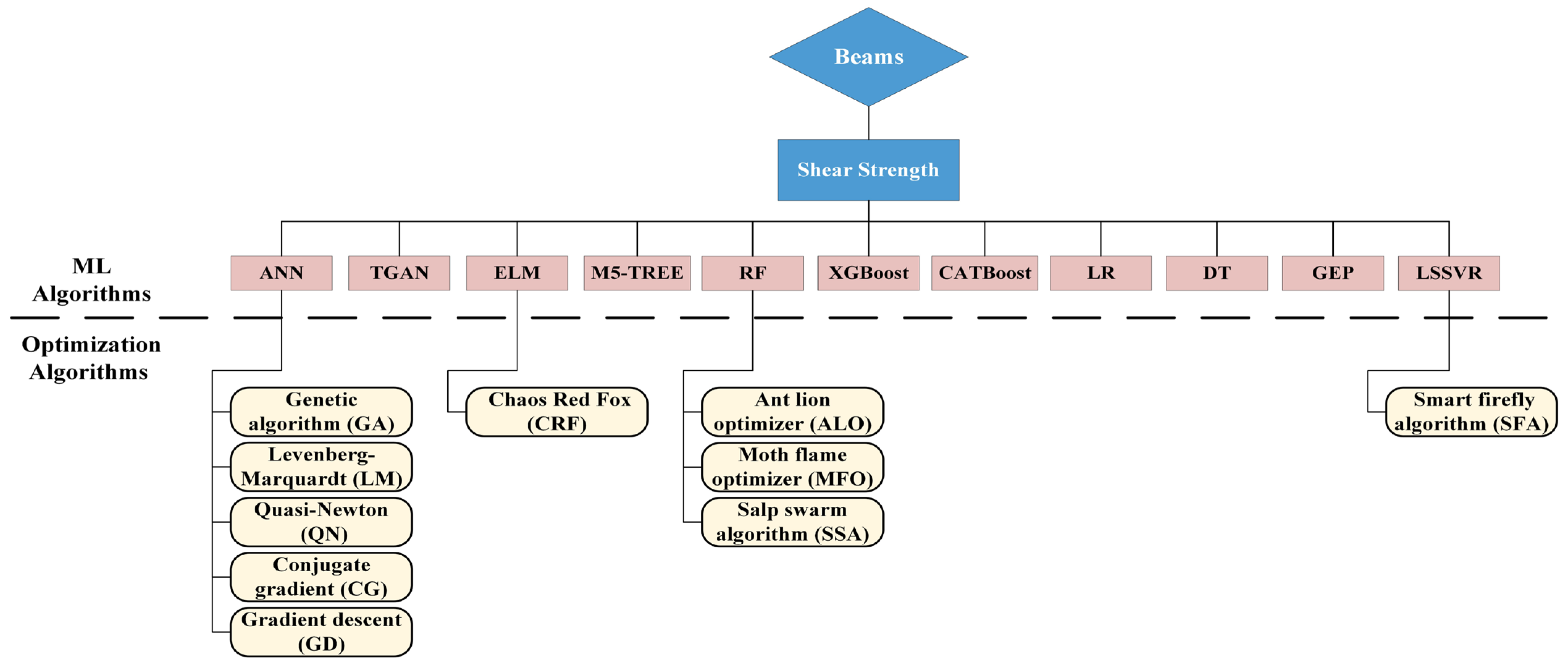 The Efficiency of Using Machine Learning Techniques in Fiber-Reinforced ...