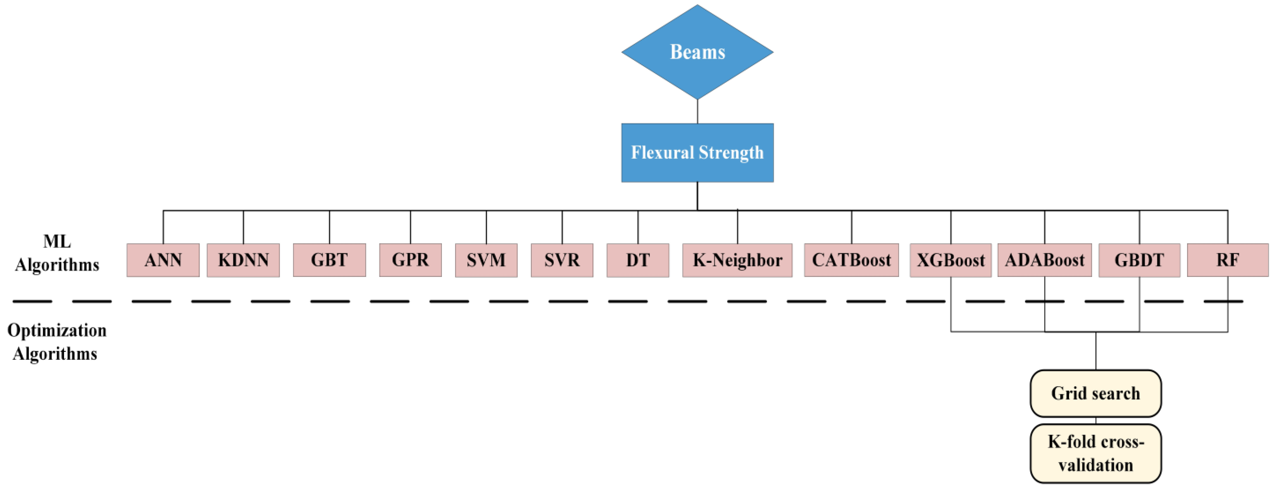 The Efficiency of Using Machine Learning Techniques in Fiber-Reinforced ...