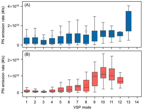 Emission Characteristics of Particle Number from Conventional Gasoline ...