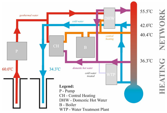 A New Approach to the Development of Geothermal Water Utilization in ...