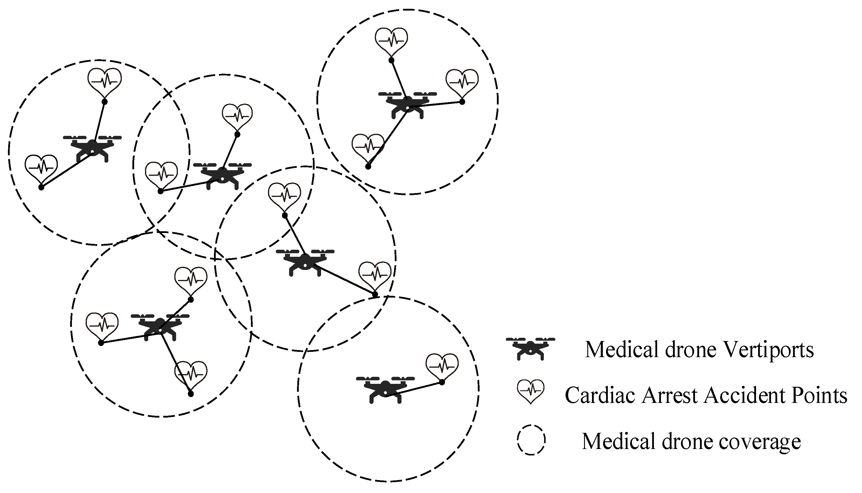 The Location Problem of Medical Drone Vertiports for Emergency Cardiac ...