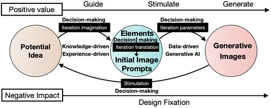 Sustainability | Free Full-Text | From Image to Imagination: Exploring ...
