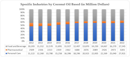 Price Competition and Shifting Demand: The Relation between Palm and ...