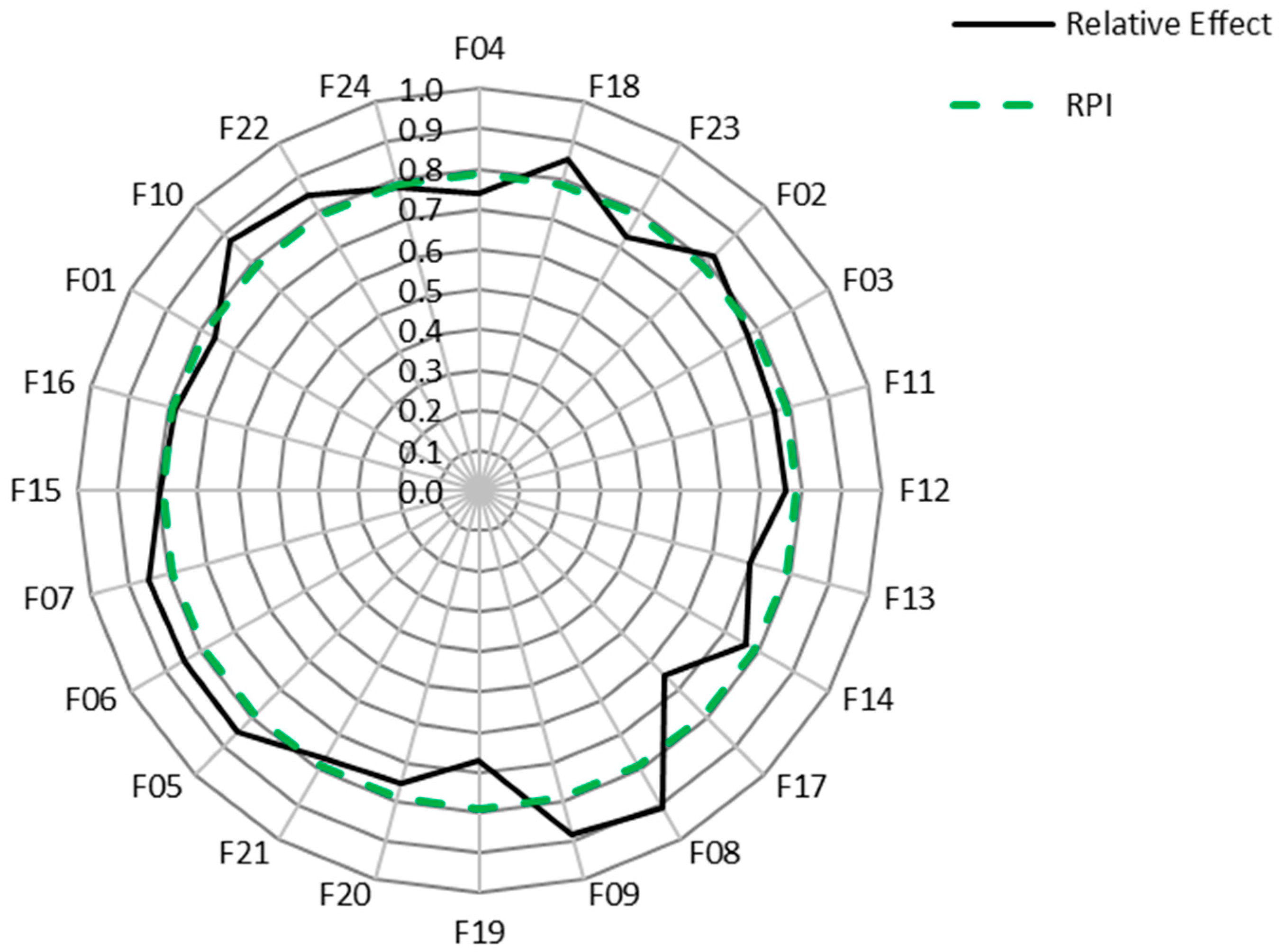 Towards a Resilient Organization: Lessons Learned from the Oil and Gas ...