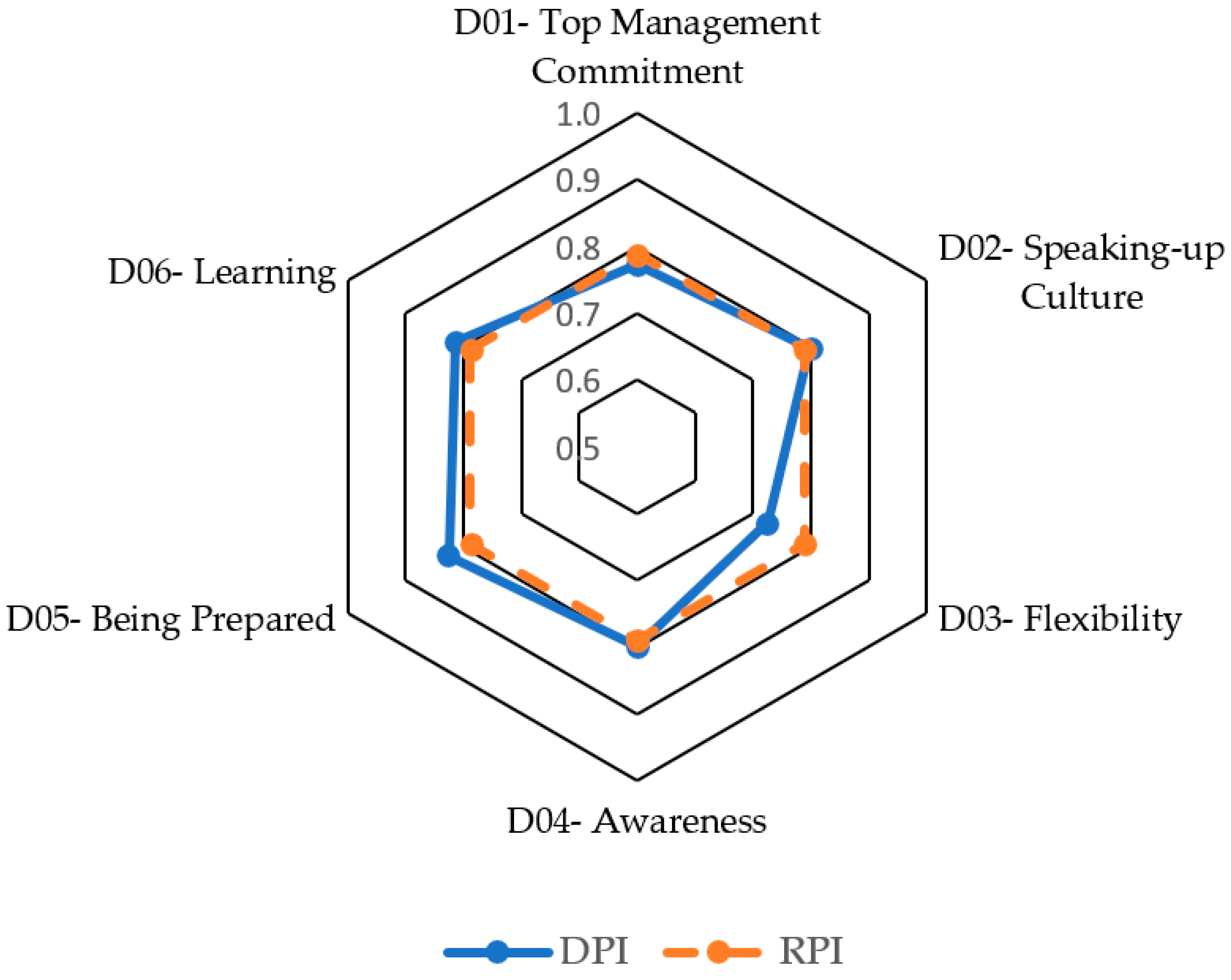 Sustainability Free Full Text Towards A Resilient Organization Lessons Learned From The Oil