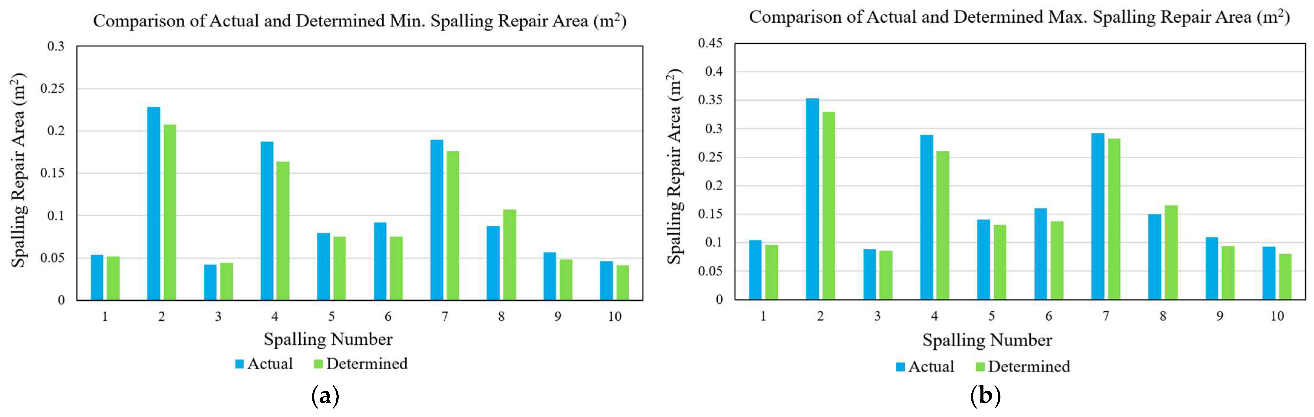 Innovative Imaging and Analysis Techniques for Quantifying Spalling ...