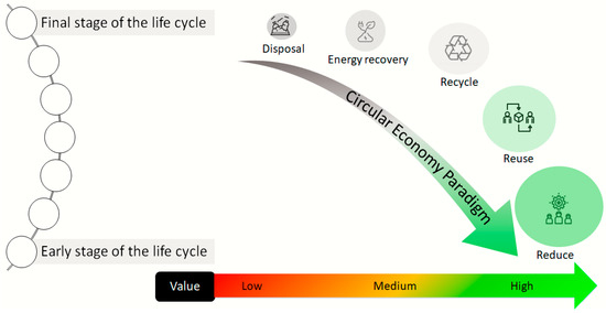 A Selected Survey of Game Theory Models with Government Schemes to ...
