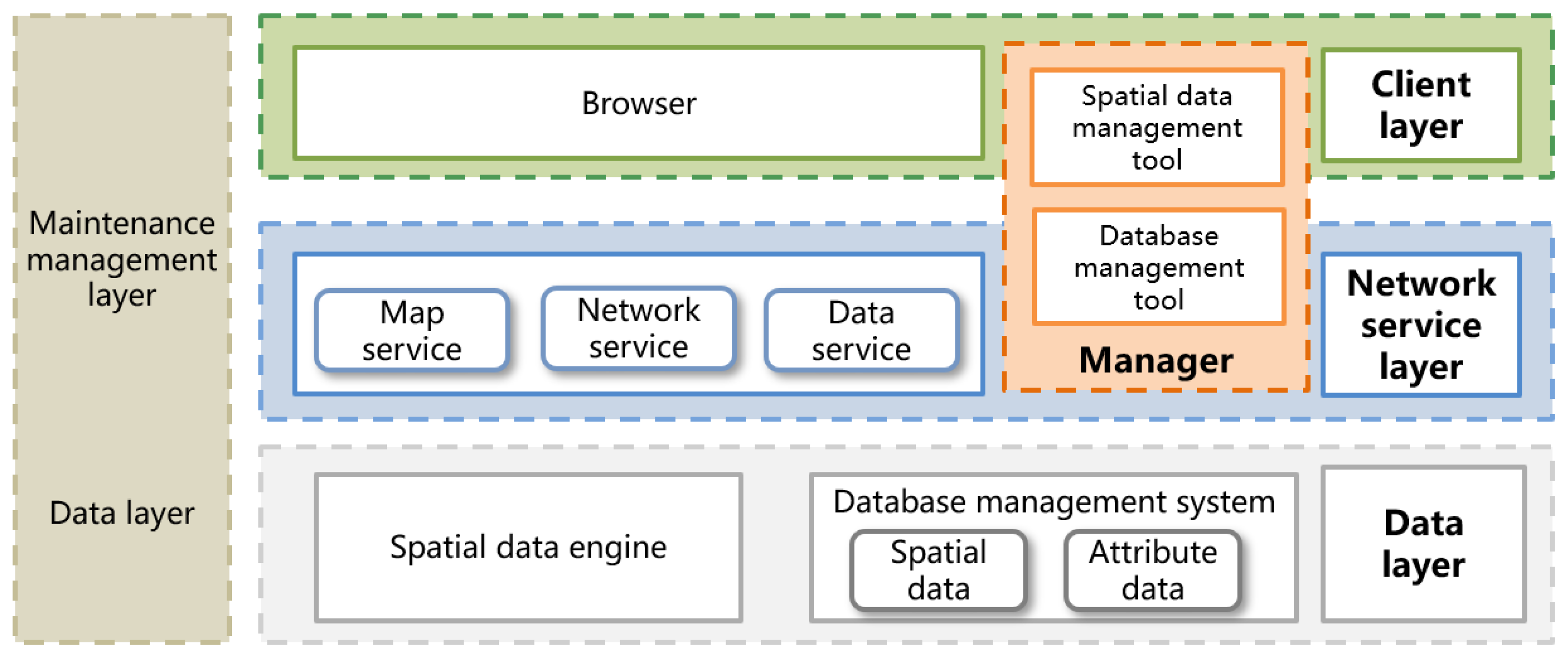 Development of Geographic Information System Architecture Feature ...