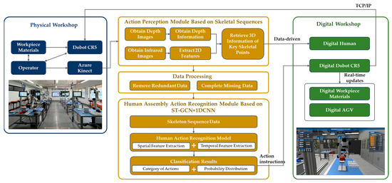 Hybrid Convolutional Neural Network Approaches for Recognizing ...